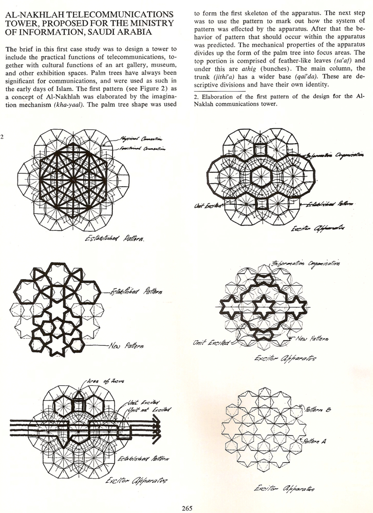 Palm Tree Design: THE ARAB CITY