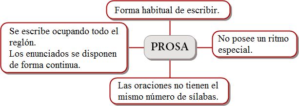 "No existen estudiantes malos para un buen maestro": Prosa y verso