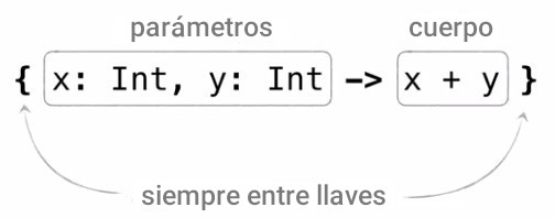 Ejemplos de función anónima y lambda para crear un Array