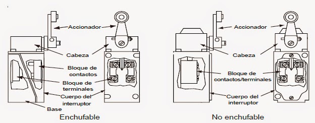 Control e Instrumentación Industrial: Interruptores de Final de Carrera ...