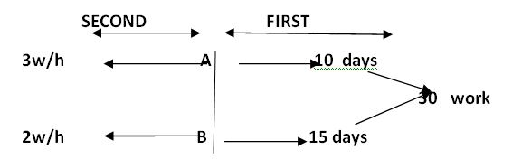 Think For Reason: MATH PIPES AND CISTERN