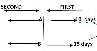Think For Reason: MATH PIPES AND CISTERN
