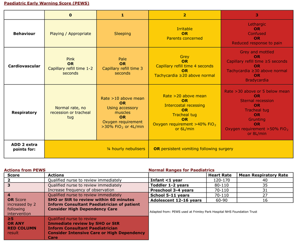 ER goldbook: Rapid response team (ทีมดูแลผู้ป่วยก่อนวิกฤต)