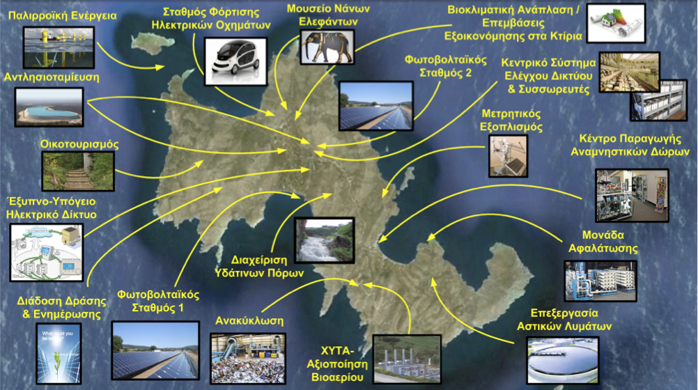 Η ΒΙΩΣΙΜΗ ΑΝΑΠΤΥΞΗ ΕΙΝΑΙ ΠΟΛΙΤΙΣΜΟΣ: TILOS: πρώτο βραβείο Βιώσιμης ...