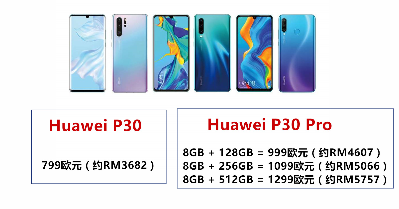Huawei P30和P30 Pro详细配置
