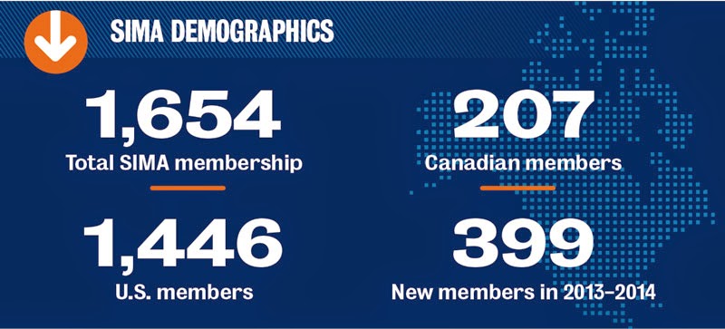 SIMA - Snow Matters - Advancing the Snow Removal Profession: Help ...