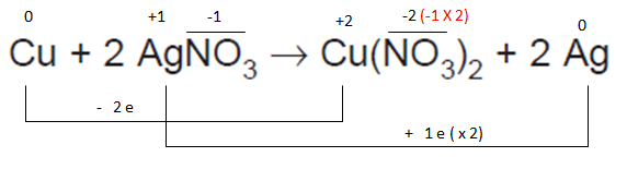 Pengertian Redoks (Reduksi-Oksidasi), Biloks (Bilangan Oksidasi ...