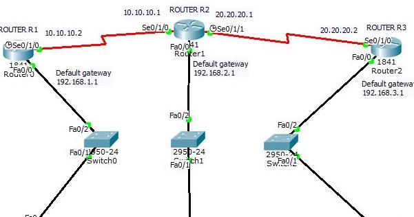 Routing II - Penjelasan & Tutorial Routing Dynamic ~ TVGN
