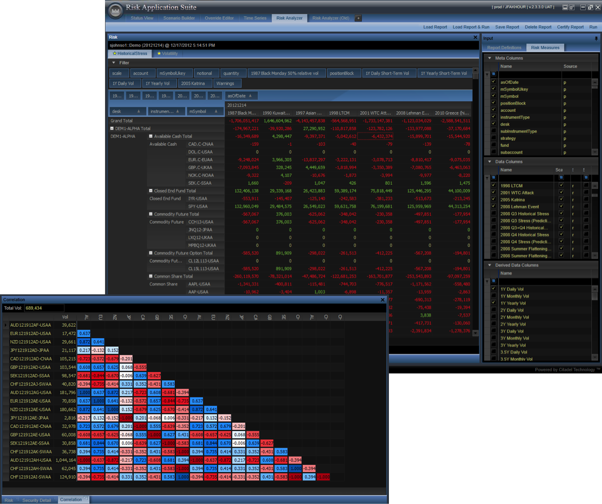 Citadel Investment Group: Products