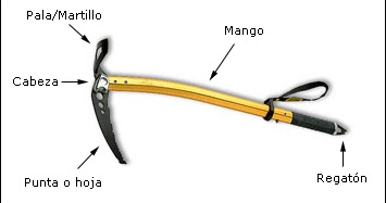 Manual del Explorador: Piolet