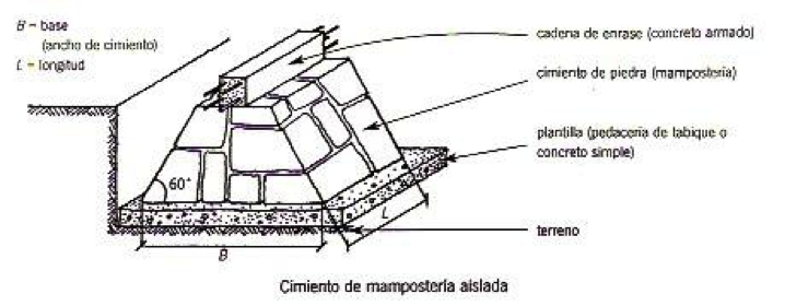 Materiales y Procedimientos Constructivos::...