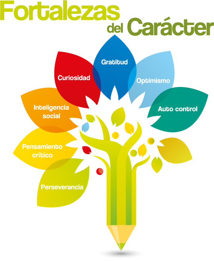 Aprendizaje Sostenible: Fortaleza, barrera y oportunidad segùn el ...