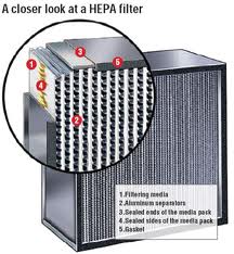 CONTROL OF MICROORGANISMS BY PHYSICAL METHODS CONTD..