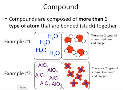 Teaching the Kid: Elements, Compounds, and Mixtures