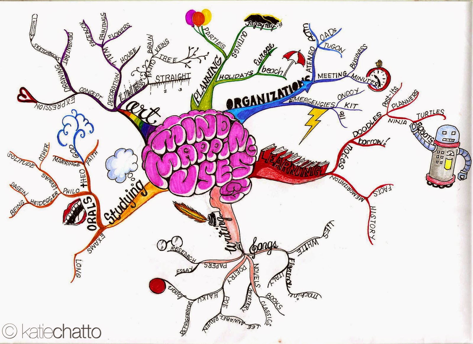 LEARNING AT TEACHNOW: Edited :Teaching Digital Learner's Through the ...