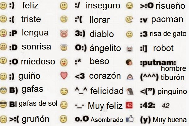 SÍMBOLOS DE CARITAS PARA FACEBOOK | http://rickytvradio.blogspot.com/