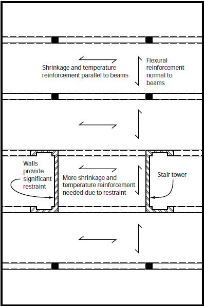Shrinkage and Temperature Reinforcement | Engineersdaily | Free Engineering Database