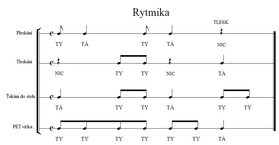 Jak na hudebku: února 2016