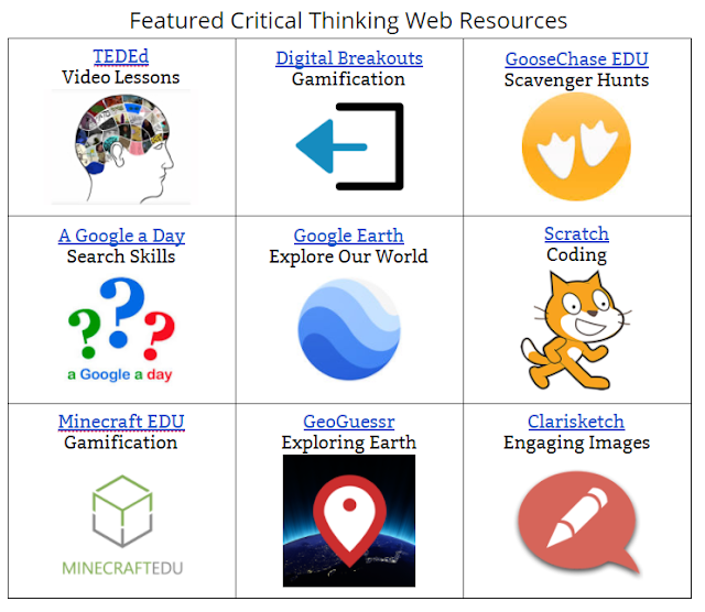 Know Your Why!: Supporting the 4Cs in Learner-Centered Classrooms ...