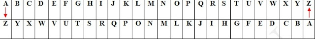 Kunci = AZ atau ZA, bisa juga ditulis A = Z atau sebaliknya.
