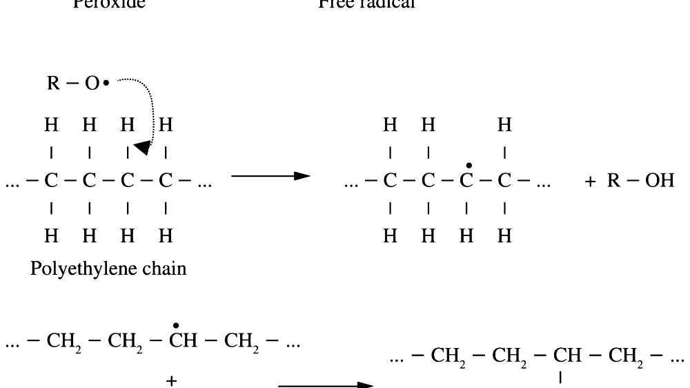 Cross-linked polyethylene