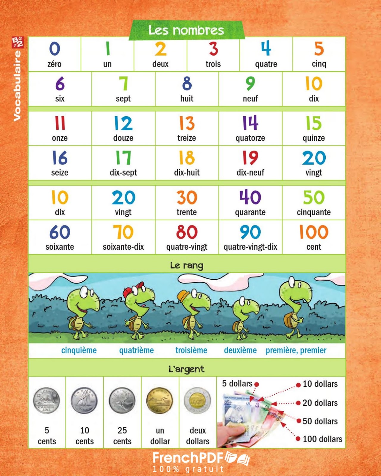 Affiche Alphabet Francais Liste Gratuit