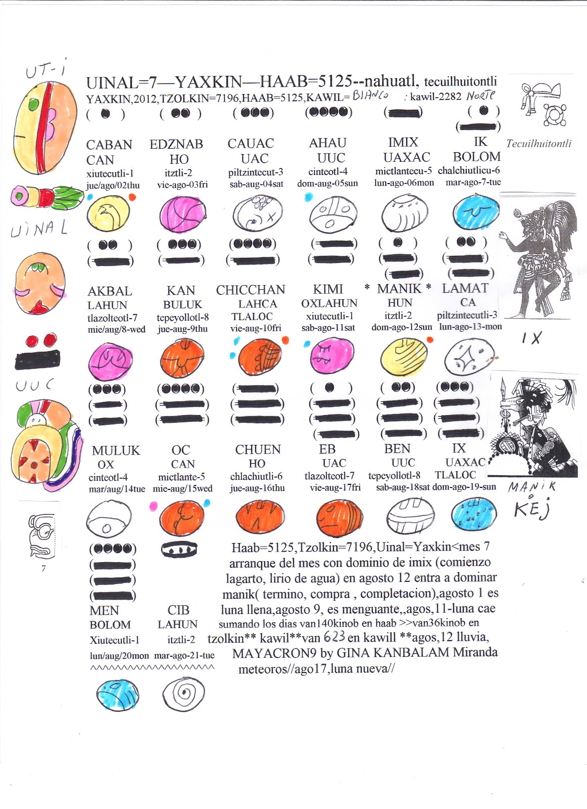 mayacron: UINAL 7 YAXKIN, SEPTIMO MES MAYA (Tecuilhuitontli) del 2 al ...