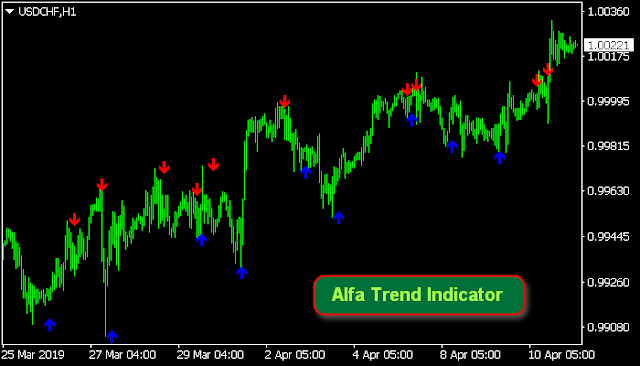 Alfa Trend Indicator - Tentang Forex dan Ekonomi