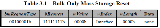 Mark's Space: How to implement USB Mass Storage Class on SiM3U1xx