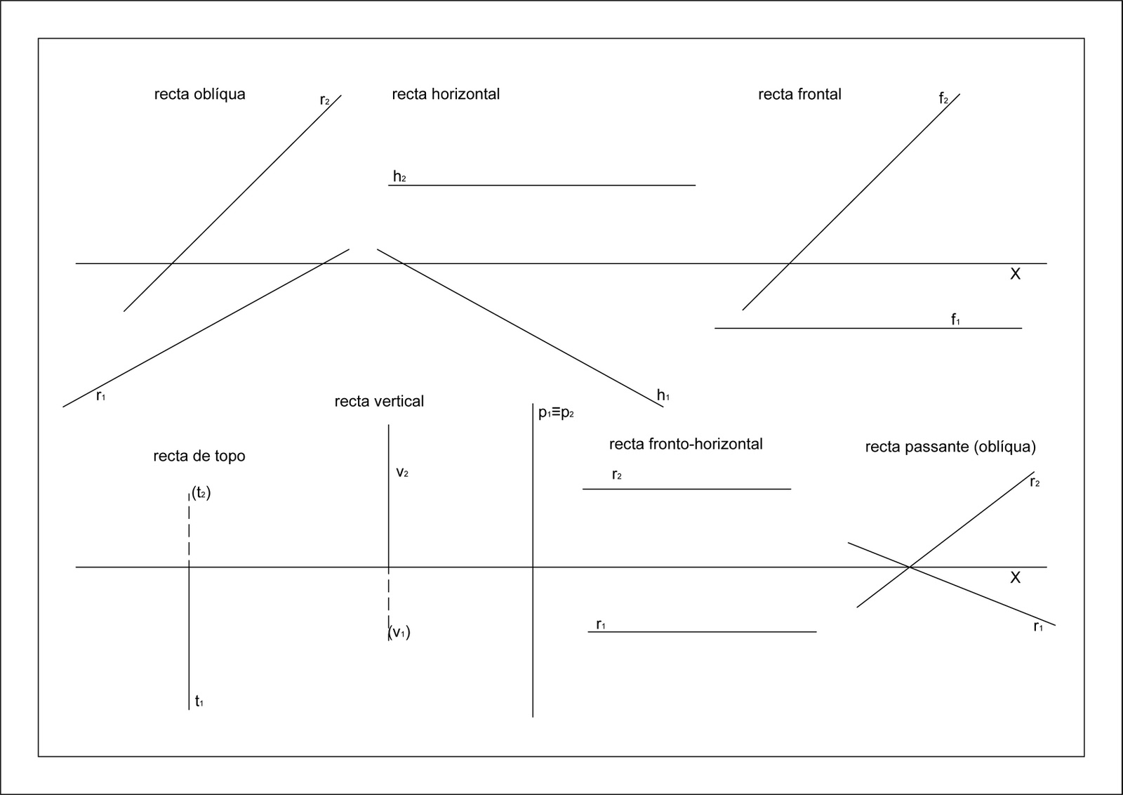 Geometria Descritiva: posições da recta