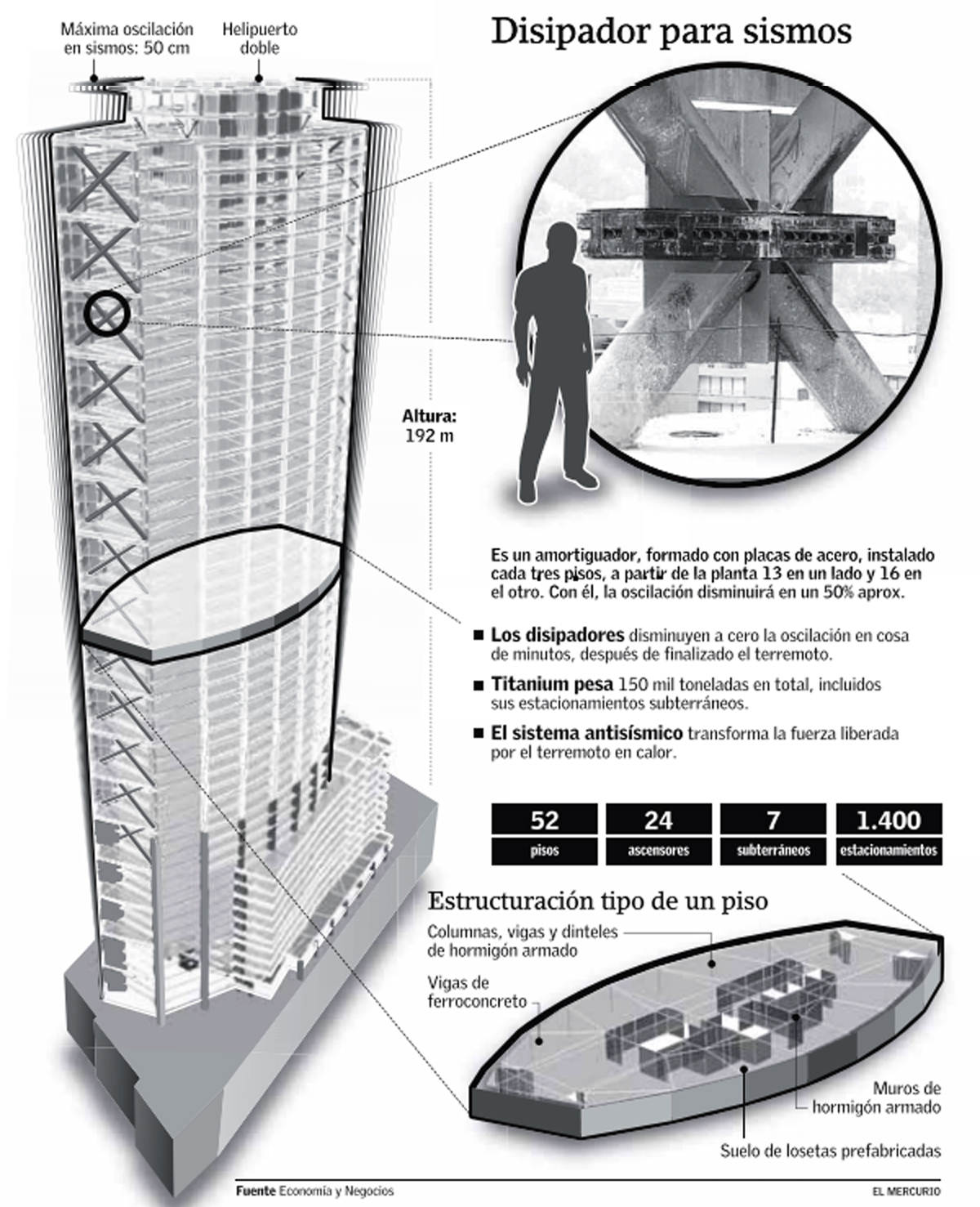 ARQUITECTURA , ARTE Y PATRIMONIO: TORRE TITANIUM EN ISIDORA GOYENECHEA ...