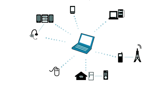 Personal Area Network (PAN), AD hoc and Bluetooth in types of LAN networks
