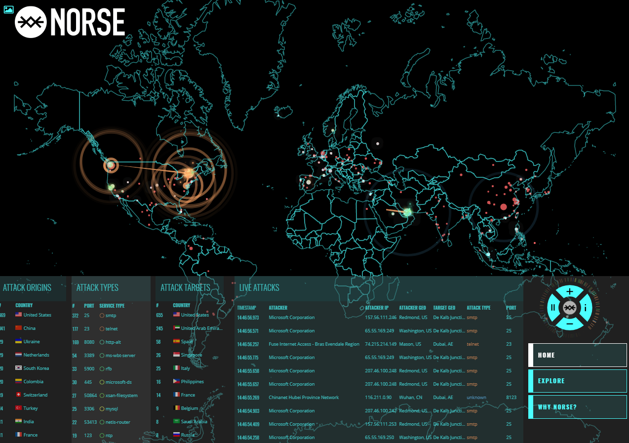 Who's attacking who?