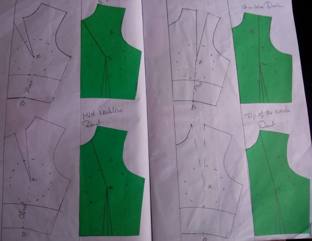 How to design Basic block Pattern making Indian Ethic Wear