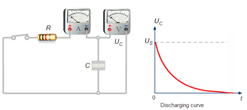 Guide to be an Electronic Circuit & Design Engineer: Capacitors in DC ...