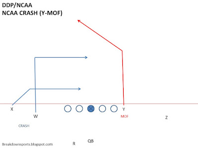 Football Fundamentals: NCAA Route Combination (Levels)