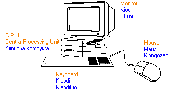 SHY COMPUTER SOLUTIONS: VIJUE VIFAA VYA KOMPYUTA