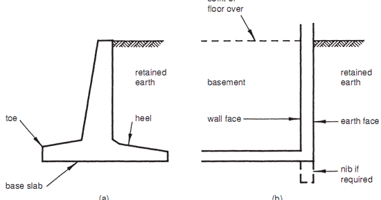 Reinforced Concrete Basement Wall Design Example - Openbasement