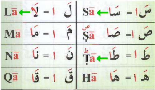 Learn Tajweed and Quraan Free: June 2014