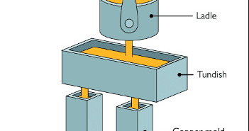 Geili machinery-CCM &Rolling mills: Tundish for Continuous casting machine