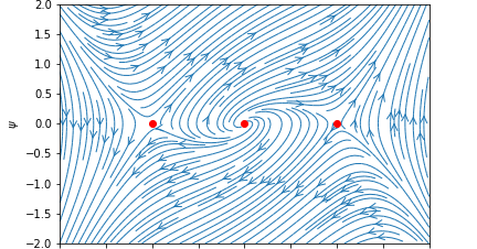Pieter Jan De Smet Calculations: Wu-Yang monopole: numerical calculation