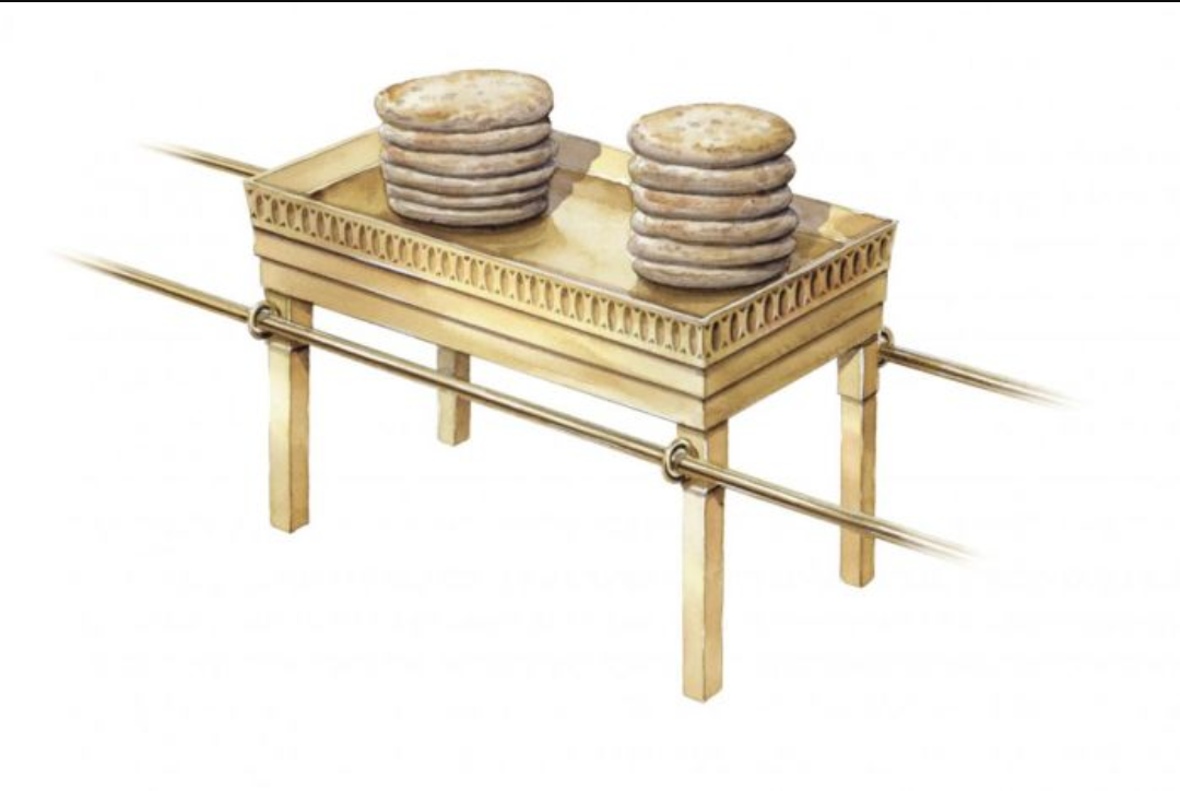 The Kingdom of Jehoshua Messiah: The table of shewbread