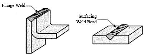 Mechanical Technology: Types of Welds