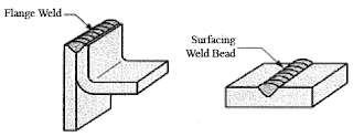 Mechanical Technology: Types of Welds