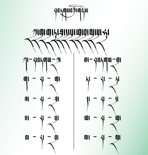 learn ladakhi script