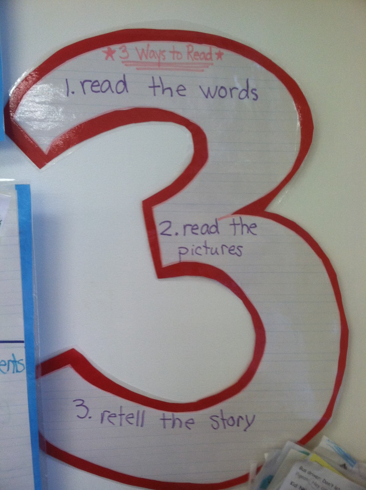 Mrs. Curry's Classroom Blog: Daily 5