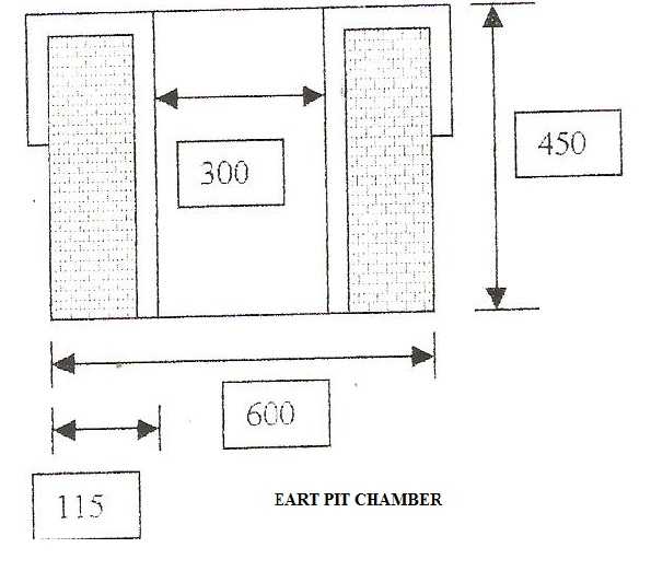 Power Engineering: Pole Foundation
