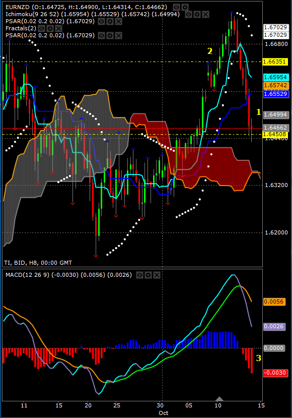 Forex Metrics and Chart Week 42 / 2017: FXTA - Forexsites