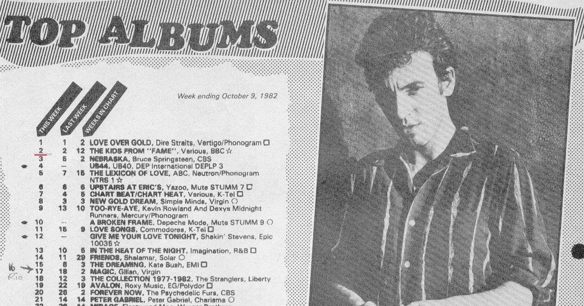 Kids From Fame Media: U.K. Charts 9th October 1982