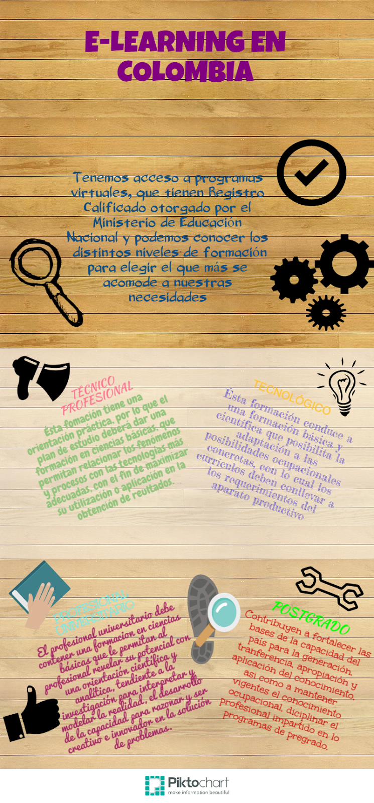 “Electiva Complementaria E-learning”: UNIDAD 1